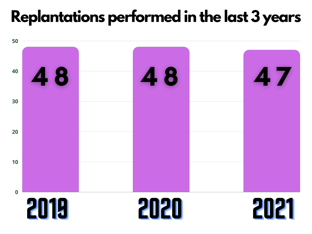 Microsurgery & Replantation in Coimbatore | Top Microsurgery Hospital ...